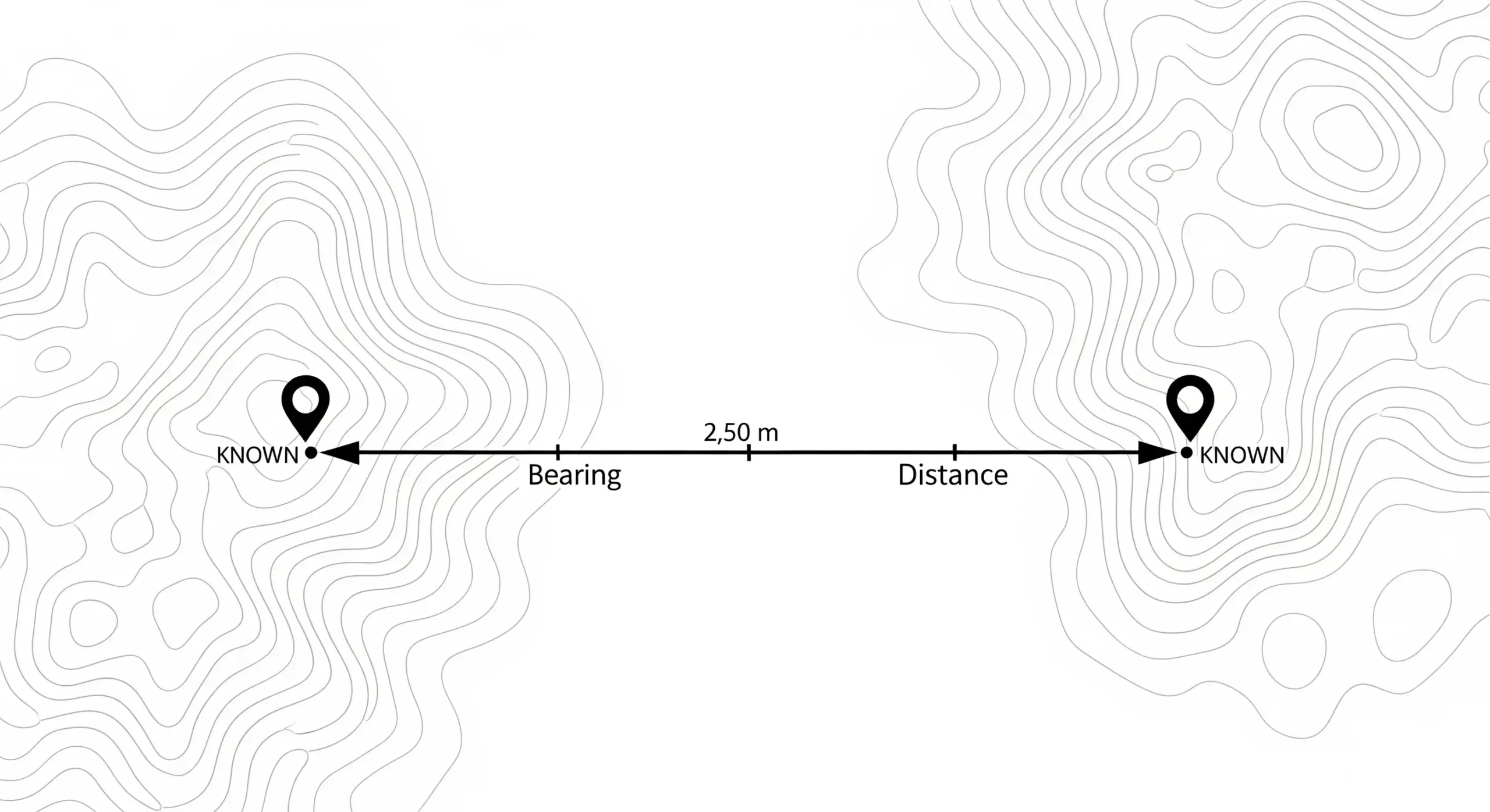 Calcul du gisement et de la distance - Exercice corrigé